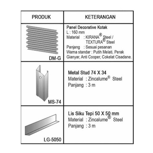 Jual Panel Dekoratif Zincalume Panellux Sistem Penutup Dinding