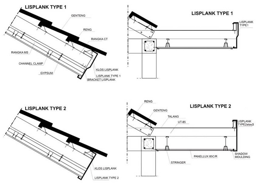 Jual Duralisplank Lisplank Zincalume Panellux
