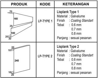 Jual Duralisplank Lisplank Zincalume Panellux