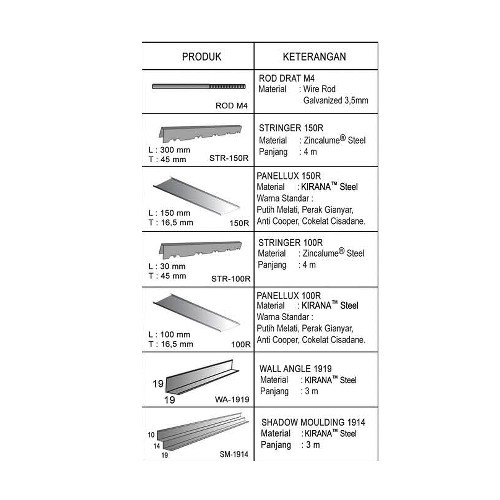 Jual Plafon Panellux Metal Ceiling 100R Langit Langit Perkantoran